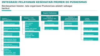 SOSIALISASI Integrasi layanan primer di puskesmas.pptx