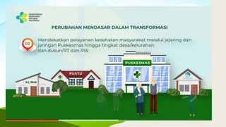 SOSIALISASI ILP (integrasi Layanan Primer).pptx