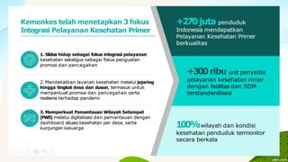 SOSIALISASI ILP (integrasi Layanan Primer).pptx