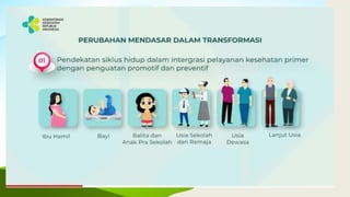 SOSIALISASI integrasi layanan Primer_ILP.pptx