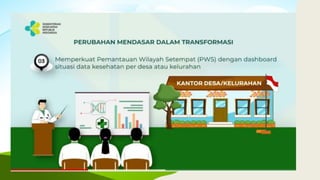 SOSIALISASI integrasi layanan Primer_ILP.pptx