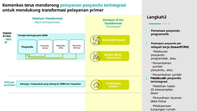 Sosialisasi Integrasi Layanan Primer_Posyandu.pptx