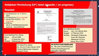 Sosialisasi Integrasi Layanan Primer di Posyandu.pdf