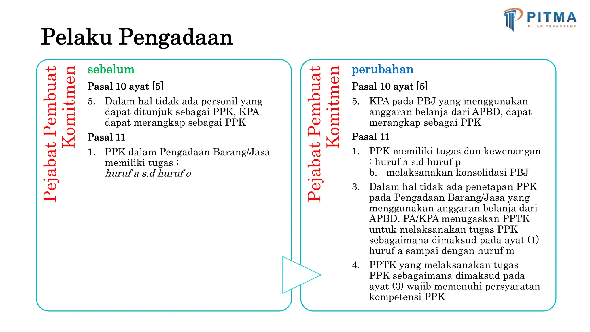 Sosialisasi_Implementasi Perpres 12_21_070721.pptx