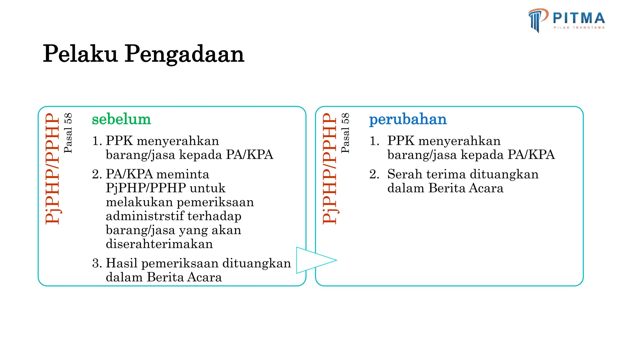 Sosialisasi_Implementasi Perpres 12_21_070721.pptx