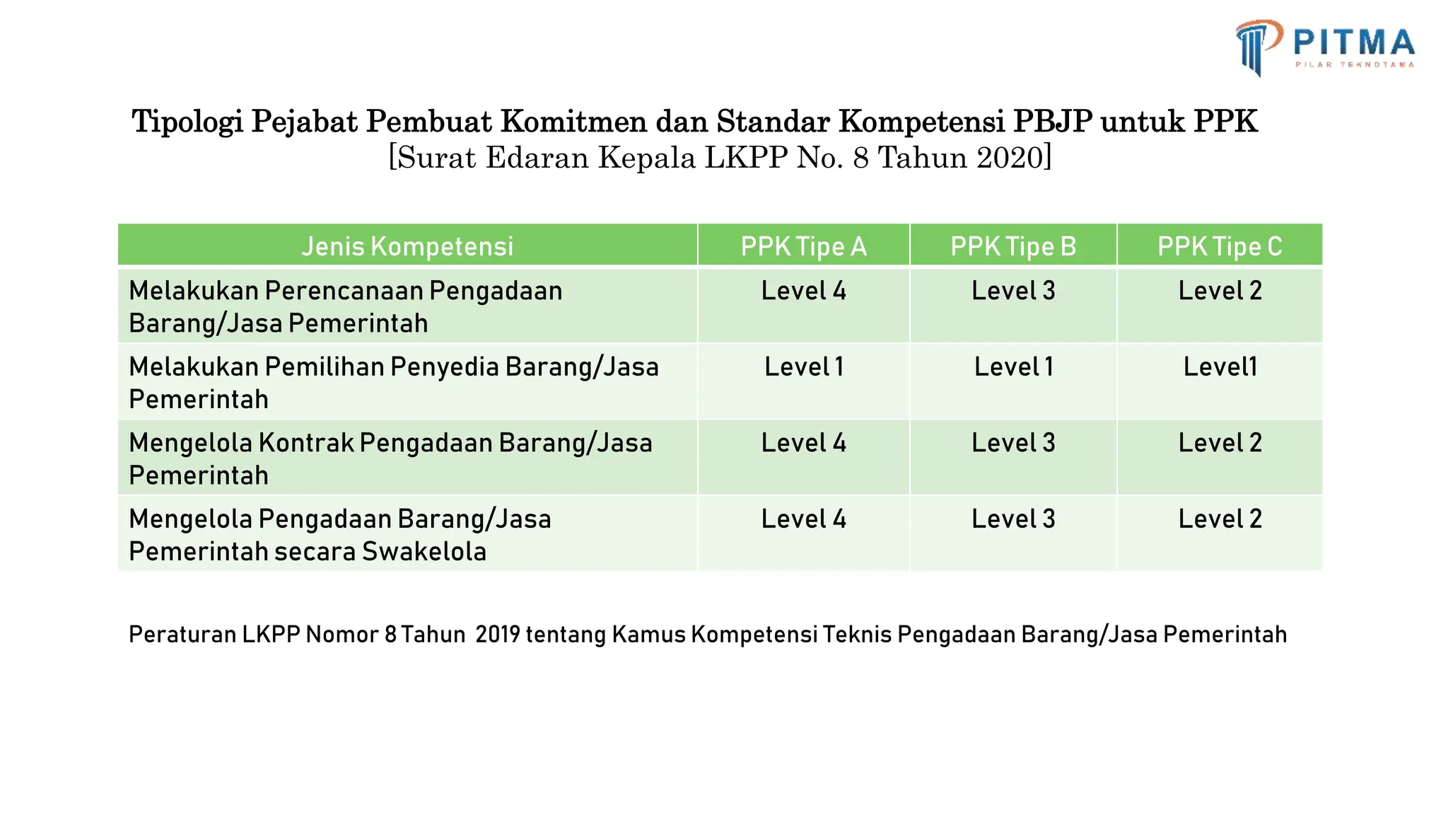 Sosialisasi_Implementasi Perpres 12_21_070721.pptx