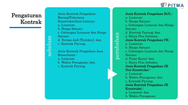 Sosialisasi_Implementasi Perpres 12_21_070721.pptx