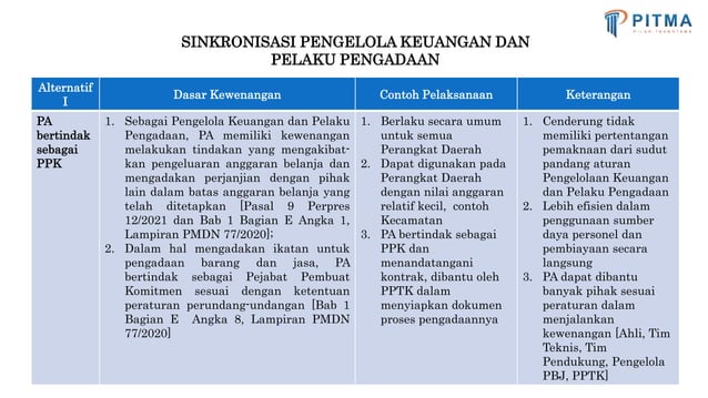 Sosialisasi_Implementasi Perpres 12_21_070721.pptx