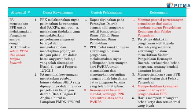 Sosialisasi_Implementasi Perpres 12_21_070721.pptx
