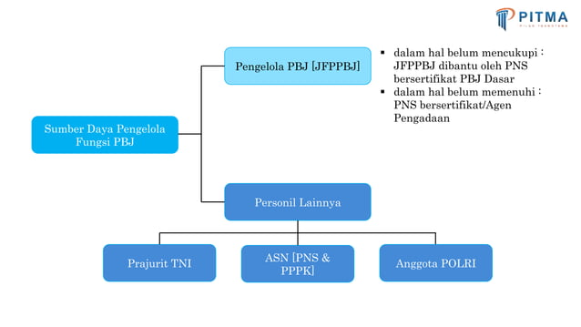 Sosialisasi_Implementasi Perpres 12_21_070721.pptx