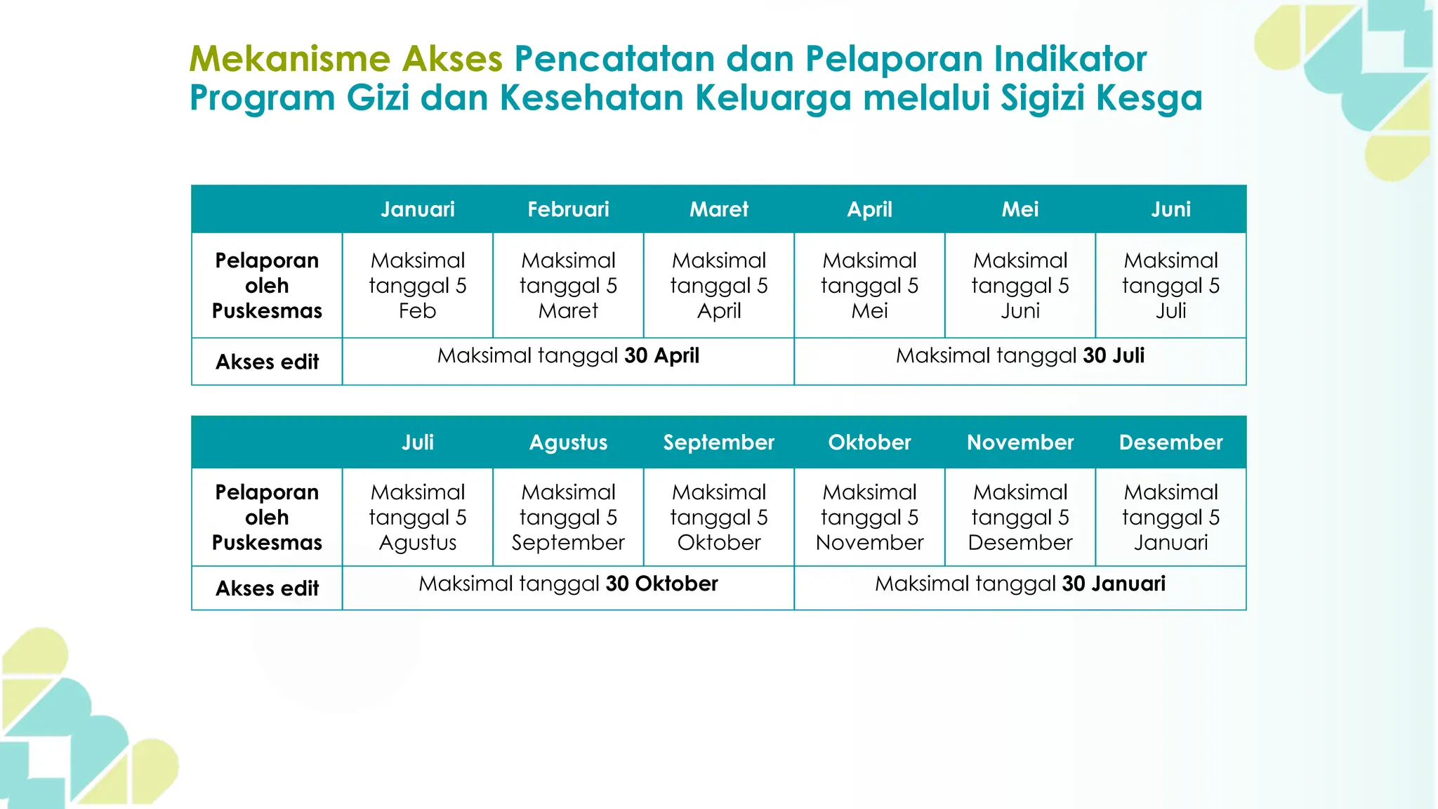 Sosialisasi Indikator Program Gizi dan Kesga_22-23April 2025.pdf