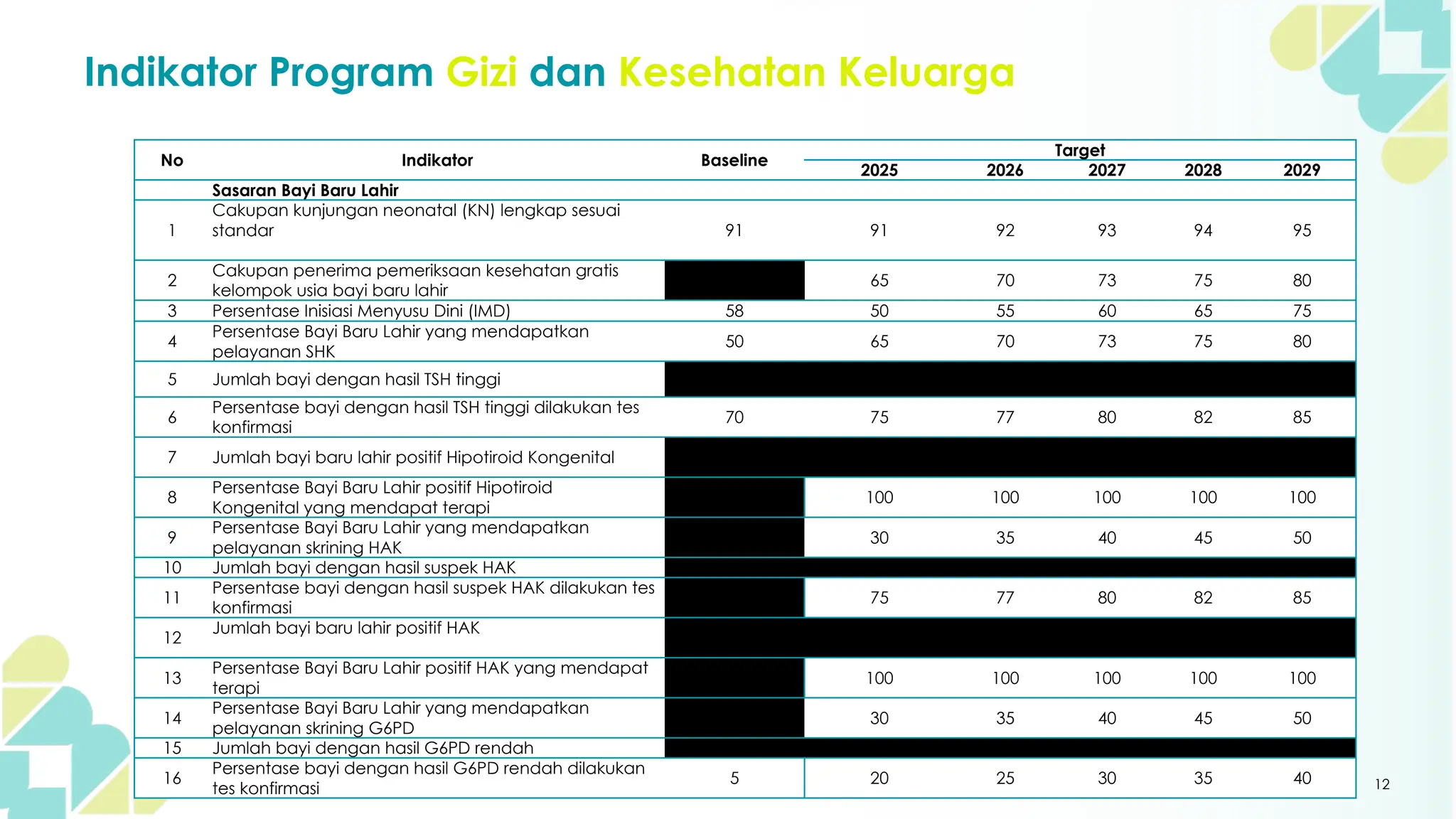 Sosialisasi Indikator Program Gizi dan Kesga_22-23April 2025.pdf