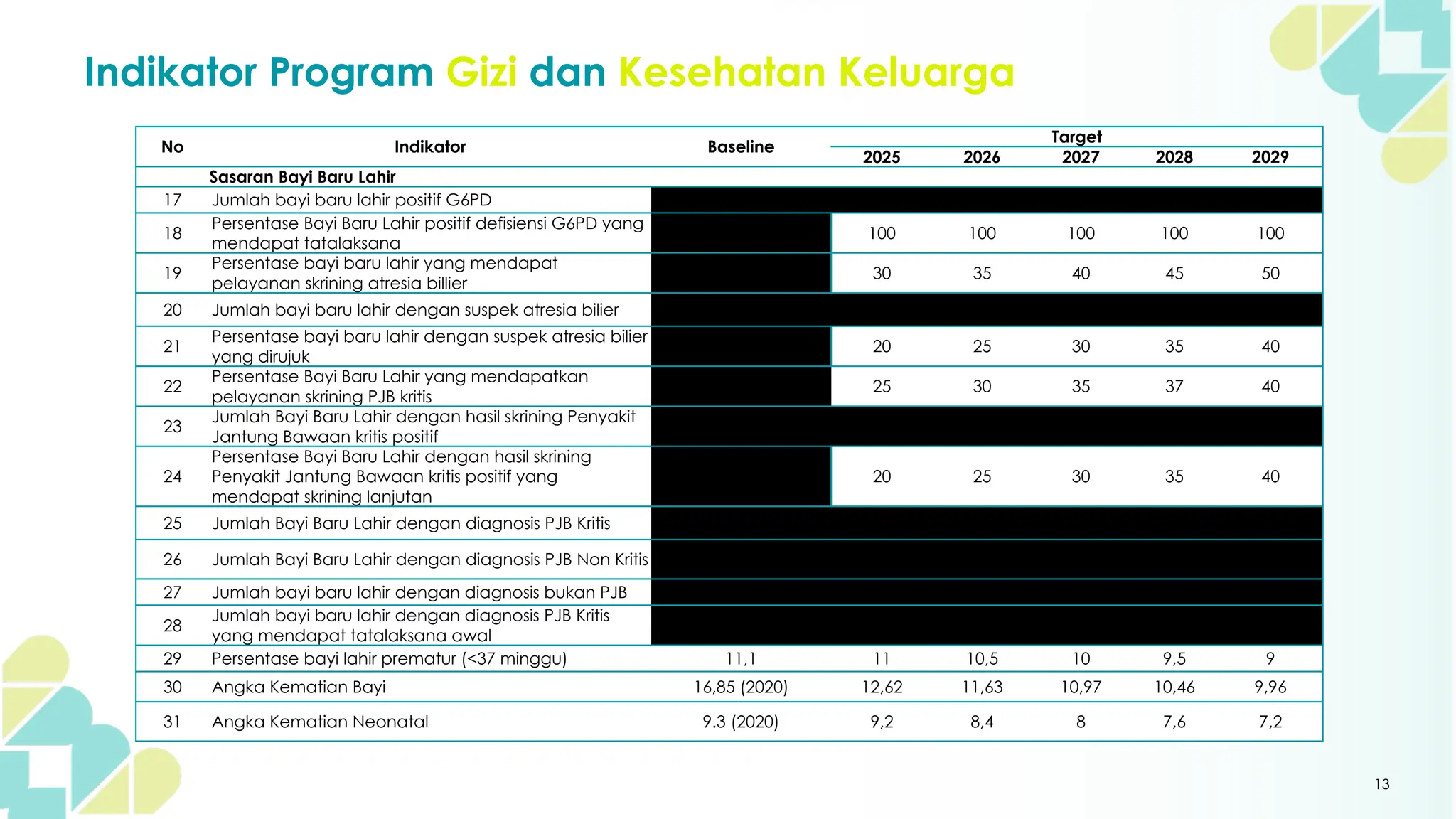 Sosialisasi Indikator Program Gizi dan Kesga_22-23April 2025.pdf