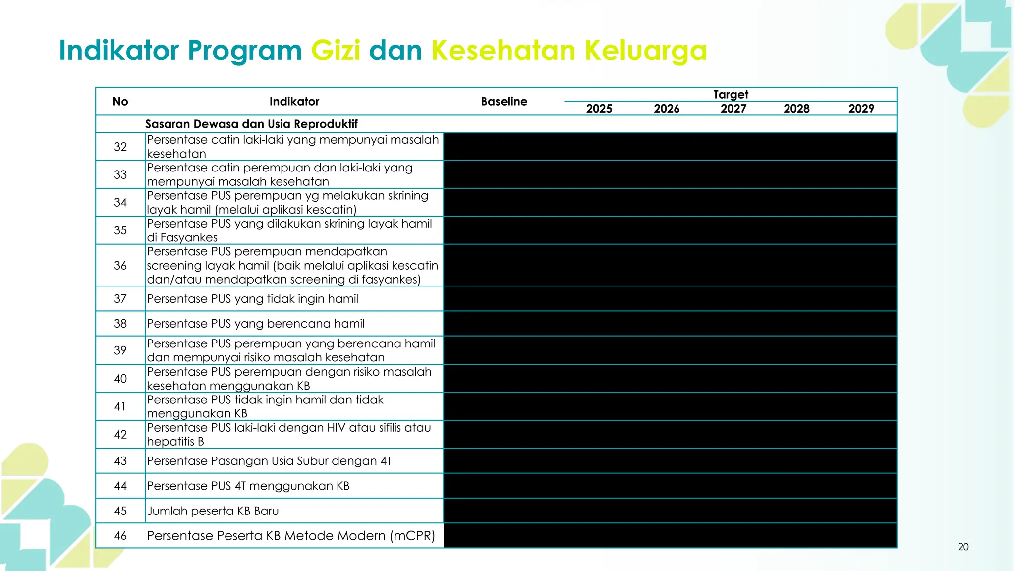Sosialisasi Indikator Program Gizi dan Kesga_22-23April 2025.pdf