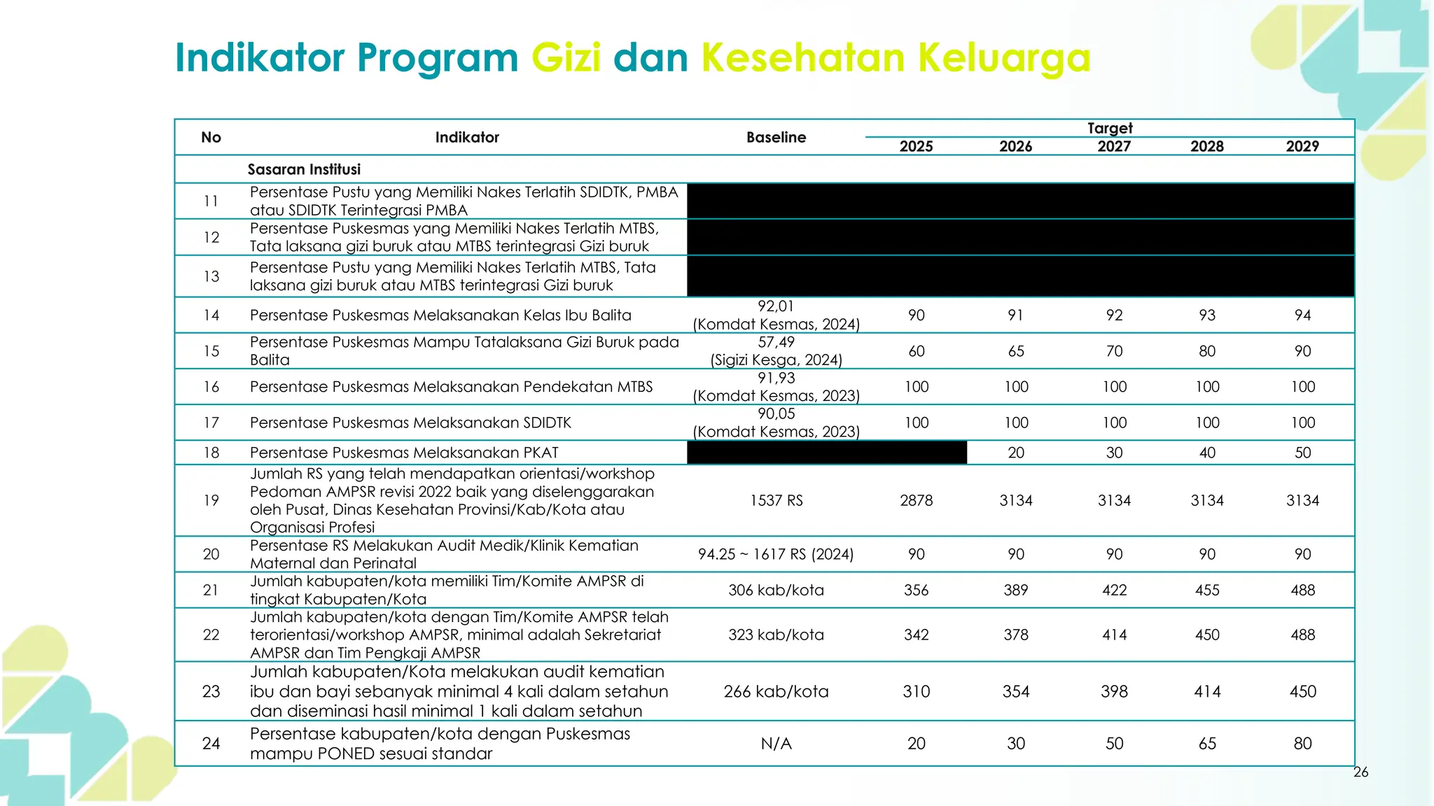 Sosialisasi Indikator Program Gizi dan Kesga_22-23April 2025.pdf