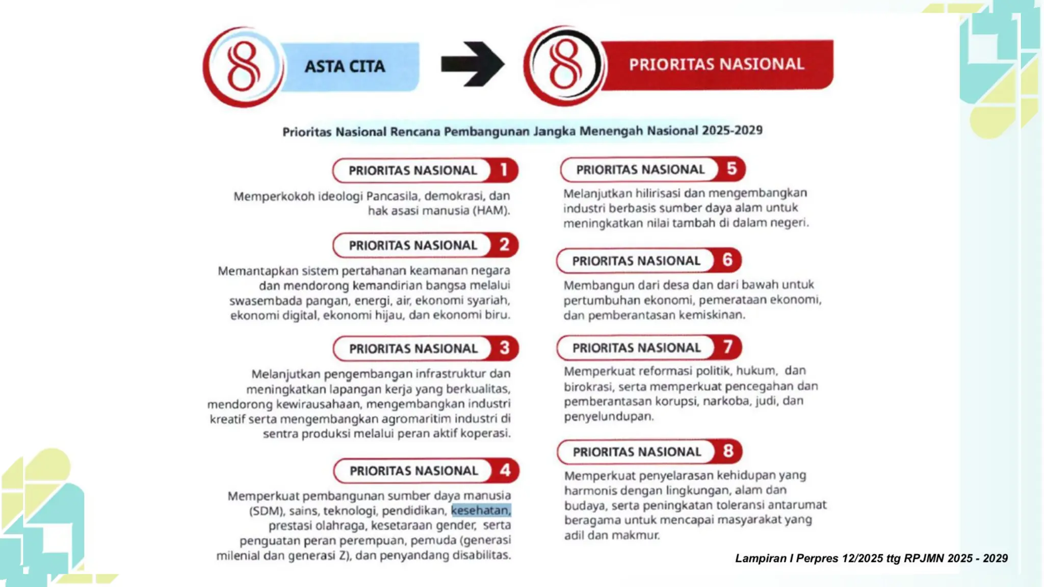 Sosialisasi Indikator Program Gizi dan Kesga_22-23April 2025.pdf