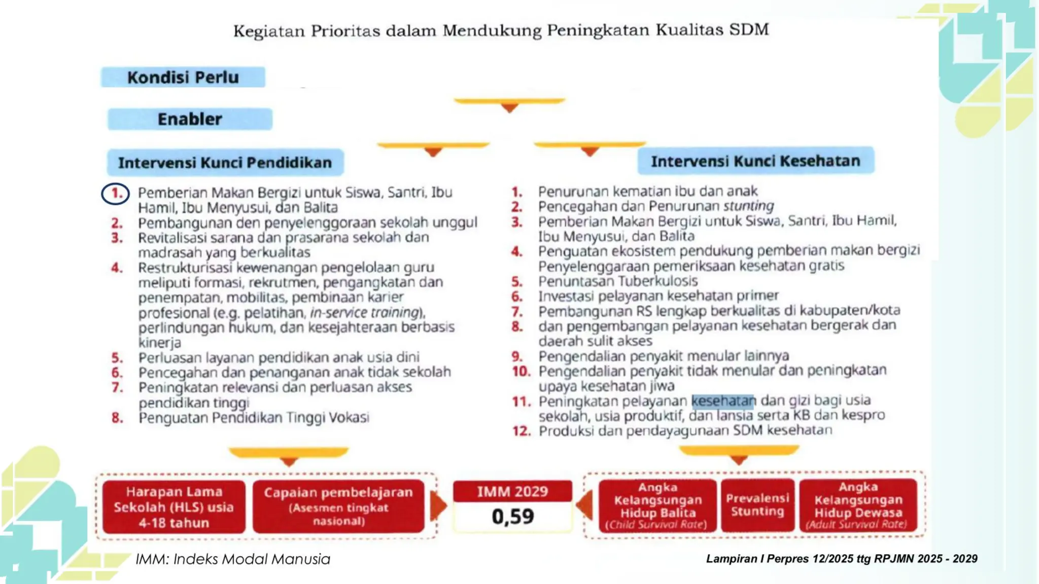 Sosialisasi Indikator Program Gizi dan Kesga_22-23April 2025.pdf
