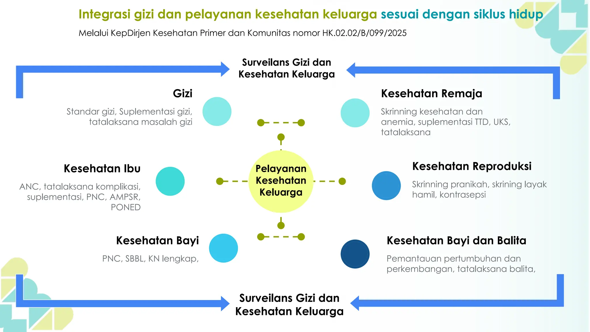 Sosialisasi Indikator Program Gizi dan Kesga_22-23April 2025.pdf