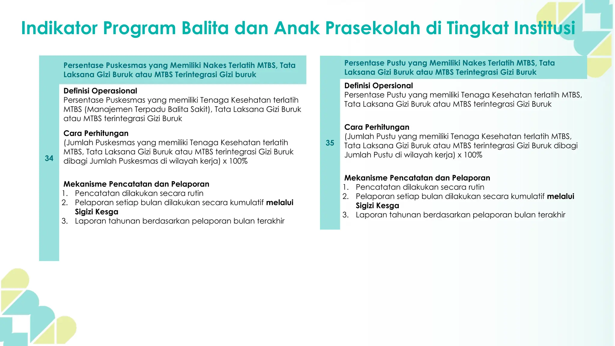 Sosialisasi Indikator Program Gizi dan Kesga_22-23April 2025.pdf