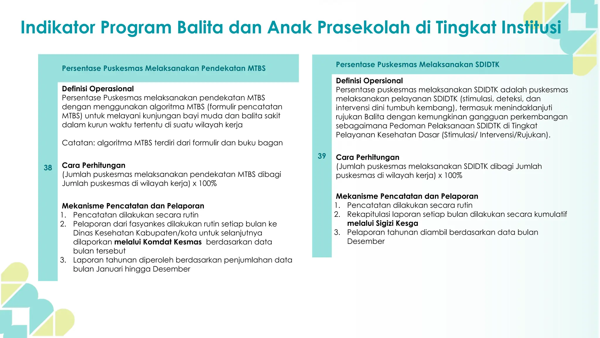 Sosialisasi Indikator Program Gizi dan Kesga_22-23April 2025.pdf