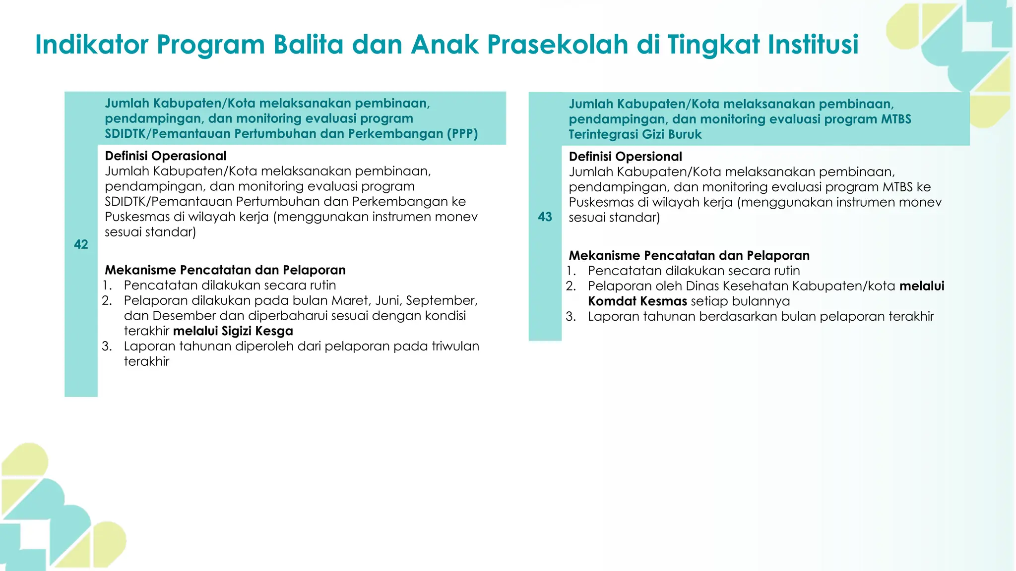 Sosialisasi Indikator Program Gizi dan Kesga_22-23April 2025.pdf