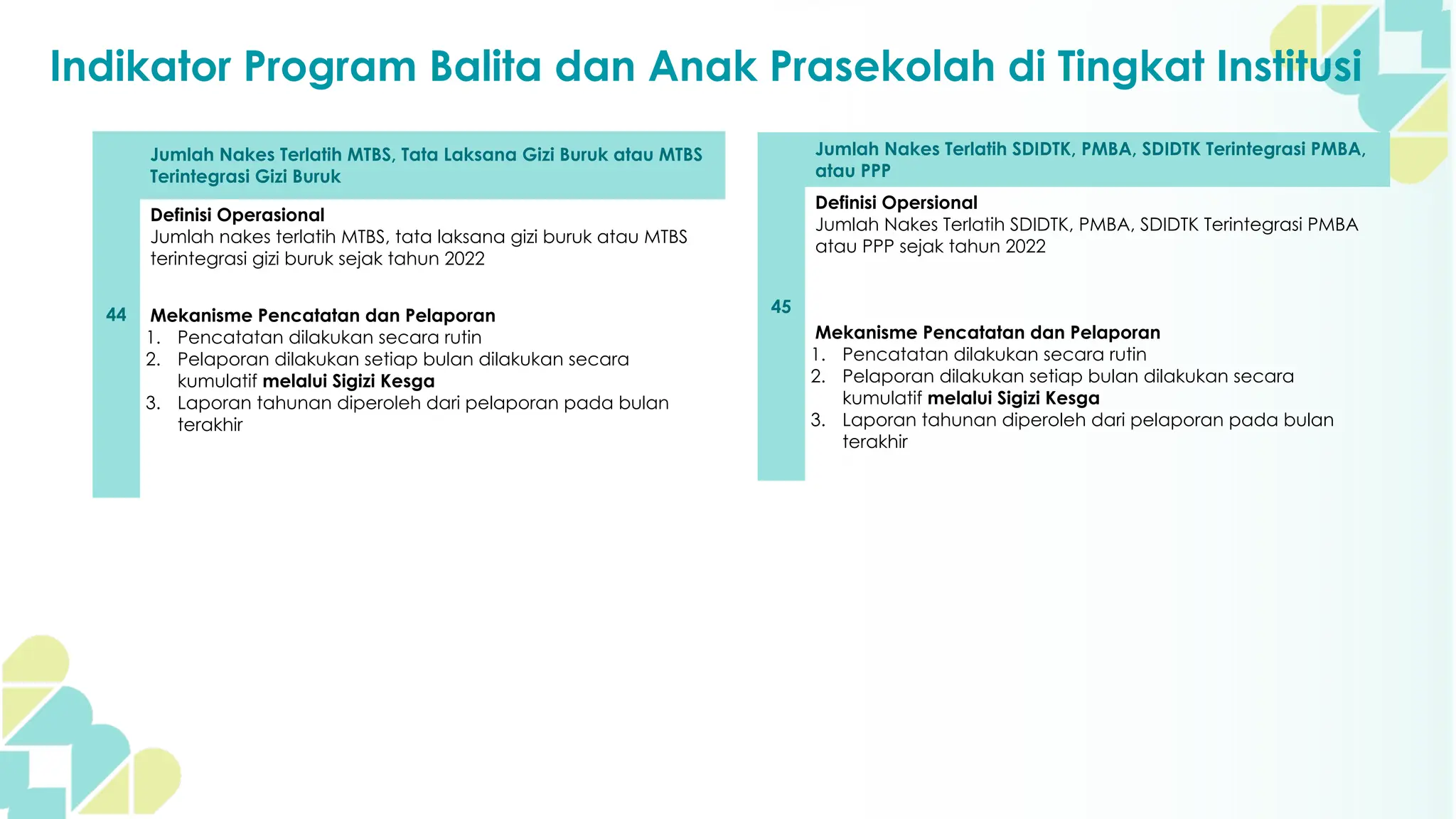 Sosialisasi Indikator Program Gizi dan Kesga_22-23April 2025.pdf