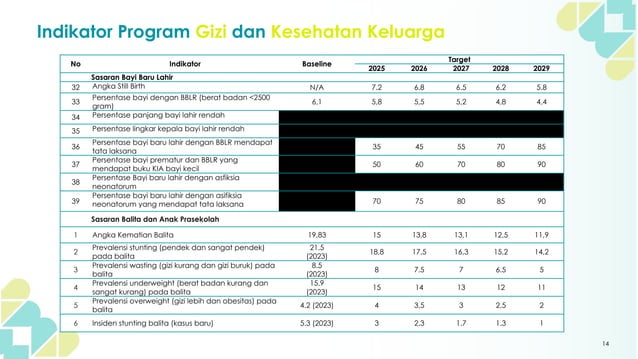 Sosialisasi Indikator Program Gizi dan Kesga_22-23April 2025.pdf