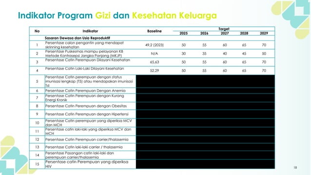 Sosialisasi Indikator Program Gizi dan Kesga_22-23April 2025.pdf