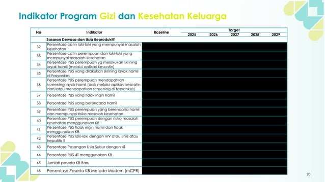 Sosialisasi Indikator Program Gizi dan Kesga_22-23April 2025.pdf
