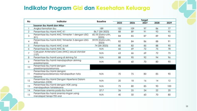 Sosialisasi Indikator Program Gizi dan Kesga_22-23April 2025.pdf