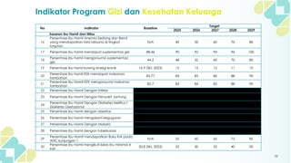 Sosialisasi Indikator Program Gizi dan Kesga_22-23April 2025.pdf