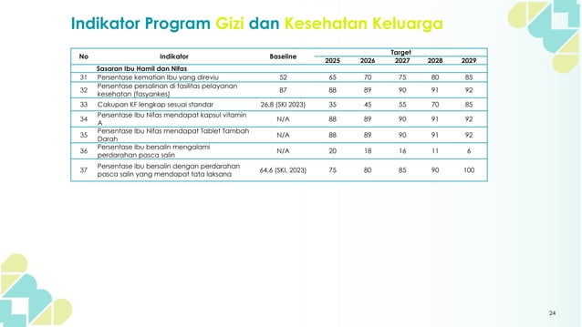 Sosialisasi Indikator Program Gizi dan Kesga_22-23April 2025.pdf