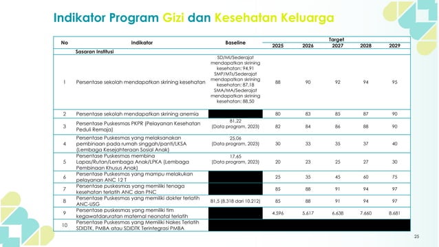 Sosialisasi Indikator Program Gizi dan Kesga_22-23April 2025.pdf