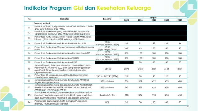 Sosialisasi Indikator Program Gizi dan Kesga_22-23April 2025.pdf