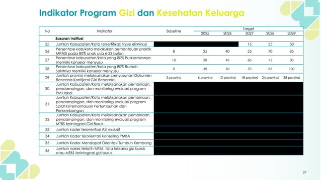 Sosialisasi Indikator Program Gizi dan Kesga_22-23April 2025.pdf