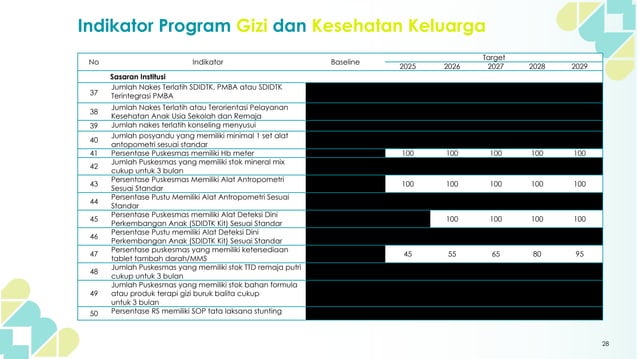 Sosialisasi Indikator Program Gizi dan Kesga_22-23April 2025.pdf