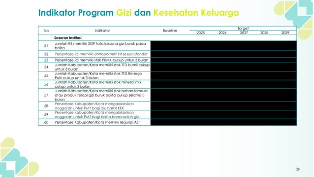 Sosialisasi Indikator Program Gizi dan Kesga_22-23April 2025.pdf