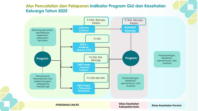 Sosialisasi Indikator Program Gizi dan Kesga_22-23April 2025.pdf
