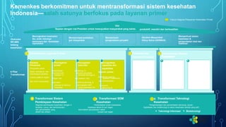 SOSIALISASI INTEGRASI LAYANAN PRIMER (ILP).pptx