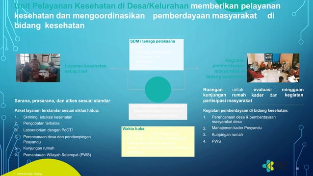 SOSIALISASI INTEGRASI LAYANAN PRIMER (ILP).pptx