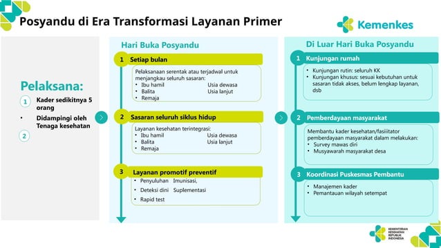 SOSIALISASI INTEGRASI LAYANAN PRIMER pkm manding.pptx