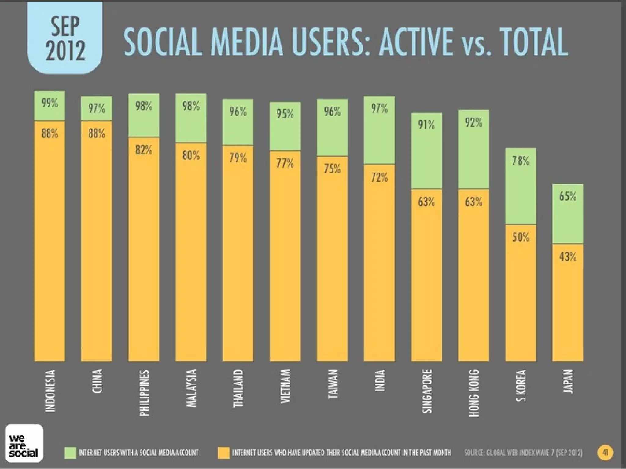 Sosialisasi Internet Sehat dan Aman | PPT