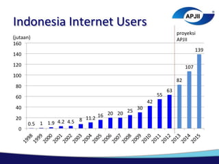 Sosialisasi Internet Sehat dan Aman | PPT
