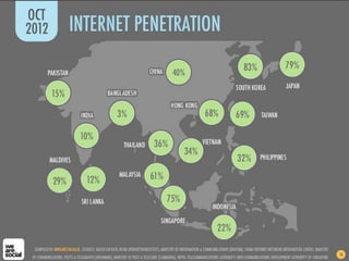 Sosialisasi Internet Sehat dan Aman | PPT