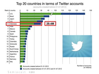 Sosialisasi Internet Sehat dan Aman | PPT