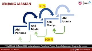 Sosialisasi Jabatan Fungsional Penata KB.pdf