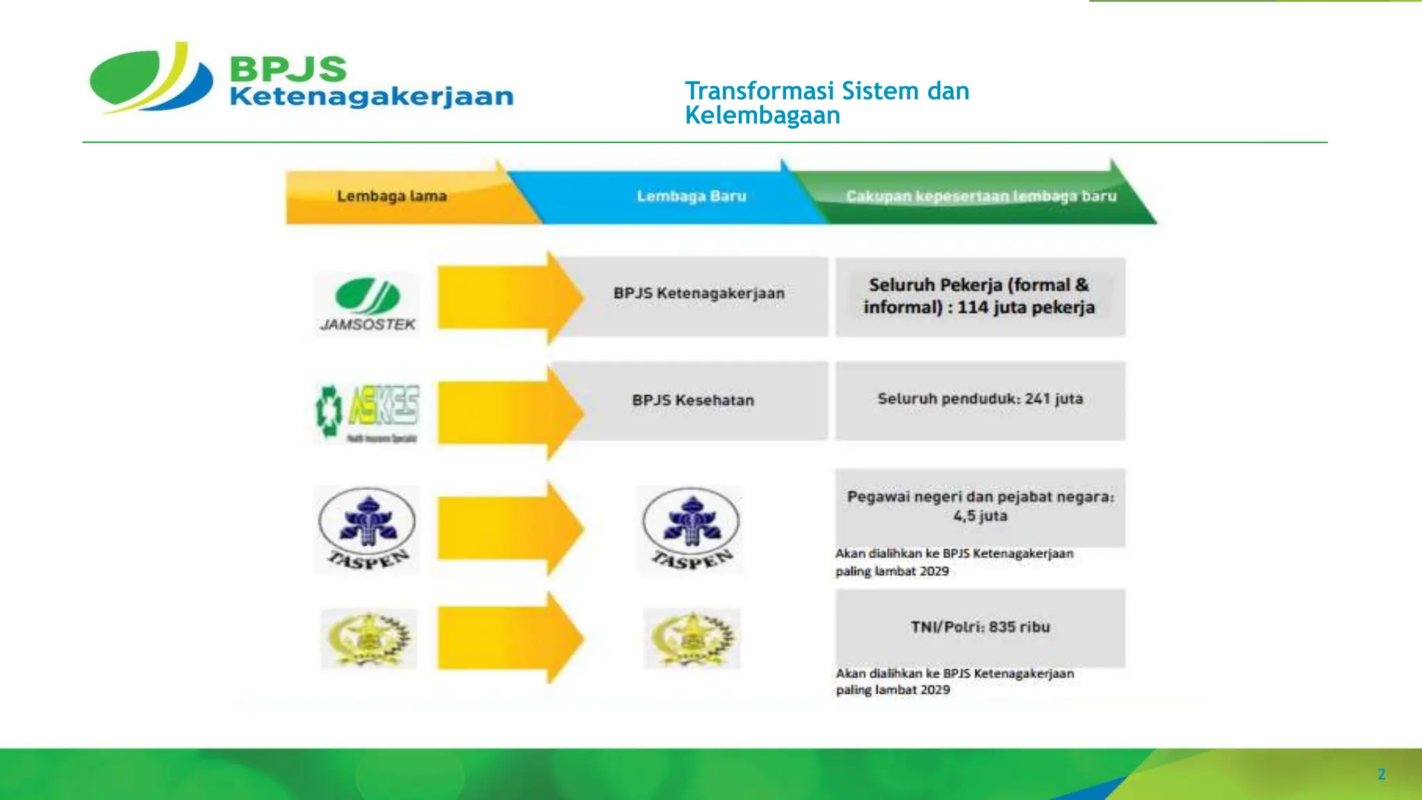 SOSIALISASI BPJS Ketenagakerjaan PT. THIP | PPTX