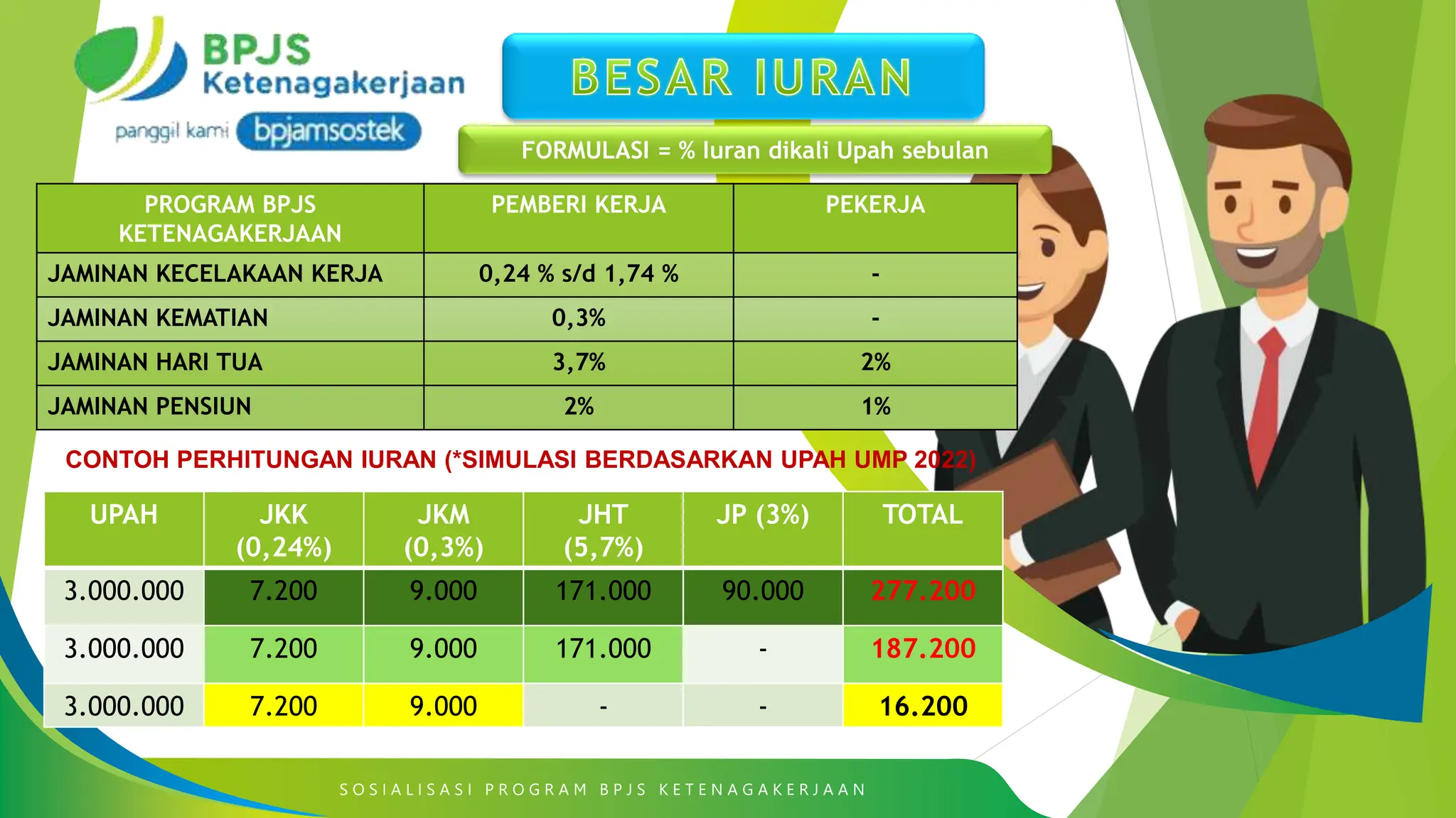 SOSIALISASI BPJS Ketenagakerjaan PT. THIP | PPTX