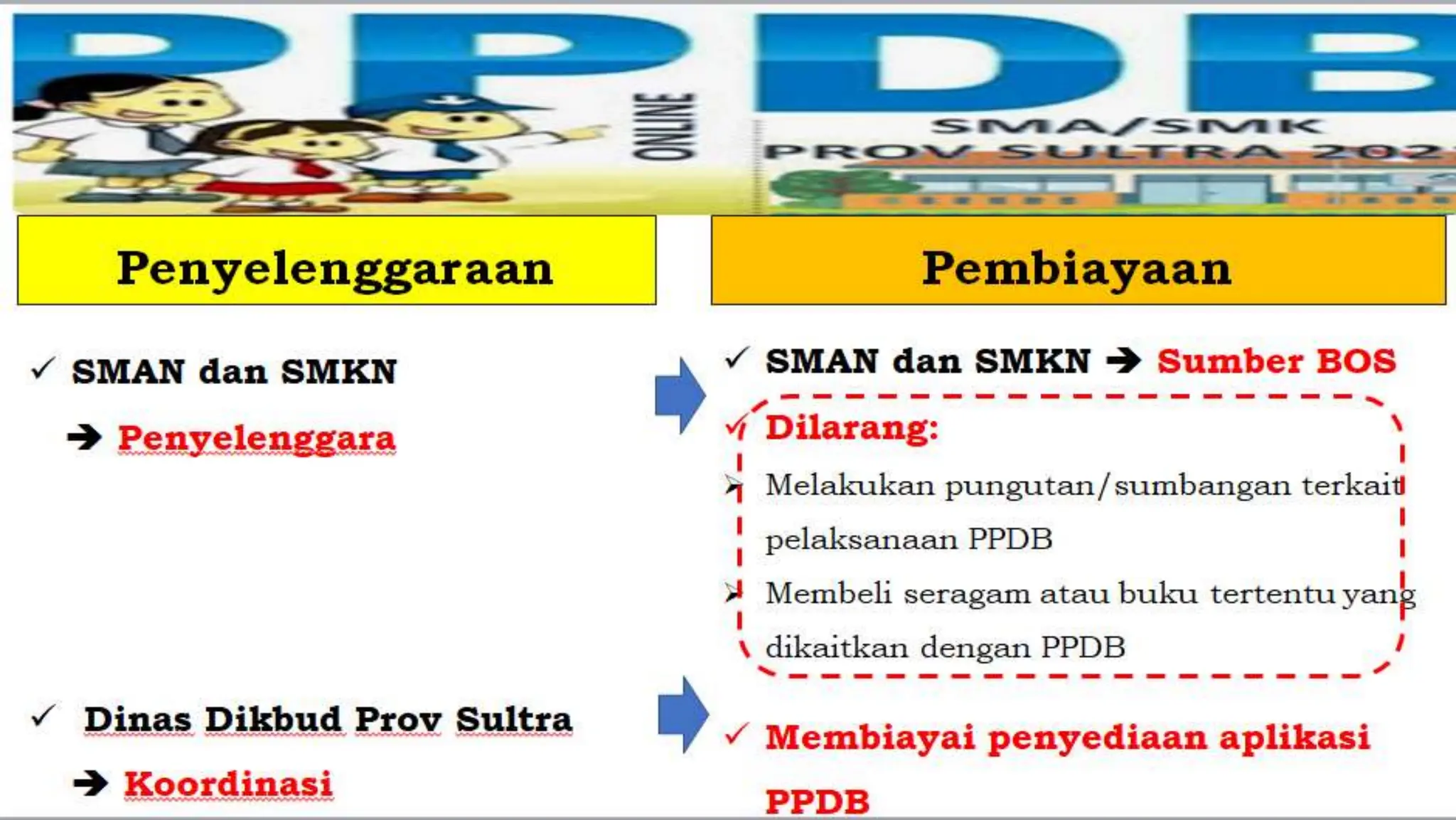 SOSIALISASI JUKNIS PPDB-2023-gbr.pptx