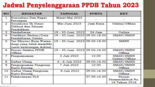 SOSIALISASI JUKNIS PPDB-2023-gbr.pptx